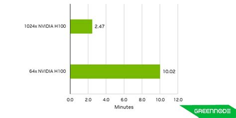 Demystifying Ai Training With Multinode Pros And Cons For Running Large Parameter Llm