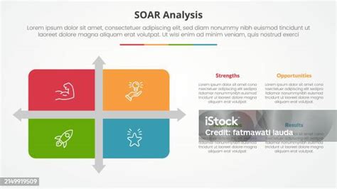 화살표 모양의 구분선이 있는 행렬 구조의 슬라이드 프레젠테이션을 위한 Soar 분석 인포그래픽 개념 플랫 스타일의 4점 목록이
