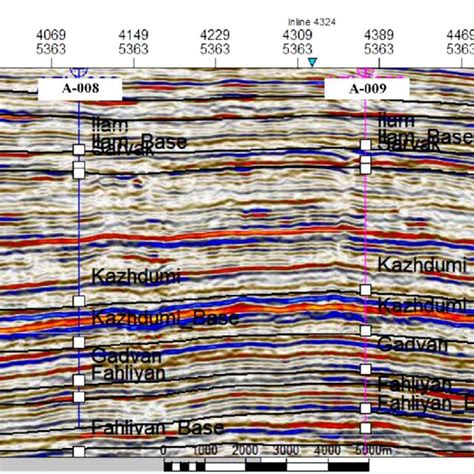sample of seismic data section with formation top depth domain seismic download scientific