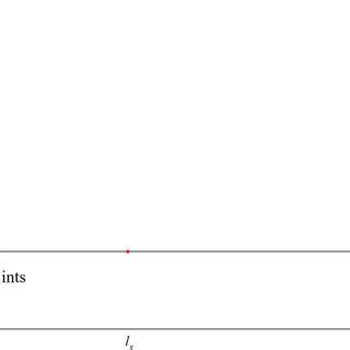 Loading Configuration Of The TSD Device Download Scientific Diagram