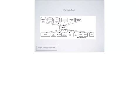 Apache Kafka From Zero To Hero Ppt