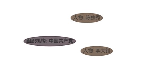 Chatie：通过多轮问答问题实现实命名实体识别和关系事件的零样本信息抽取，并在nyt11 Hrl等数据集上超过了全监督模型 实体识别和零样本抽取 Csdn博客