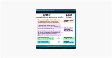 ‎didebunk A Dissociative Identity Disorder Podcast Episode 1