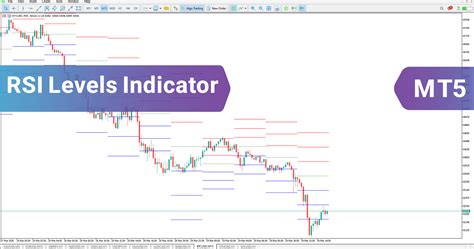 Rsi Levels Indicator Mt5 Free Download Trading Indicator For Metatrader 5