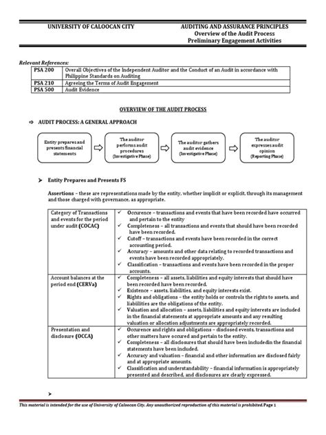 Lecture 2 Overview Of The Audit Process And Preliminary Activities Pdf Financial Audit Audit