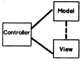 Asp Net Mvc Model View Controller Interview Questions In Net Btech Geeks