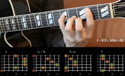 10 Rock Chord Progressions For Creating Edgy Unique Beats