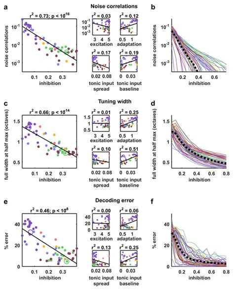 Figures And Data In Inhibitory Control Of Correlated Intrinsic Variability In Cortical Networks