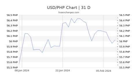 1000 USD To PHP Exchange Rate Live 49 470 00 PHP US Dollar To Philippine Peso Converter