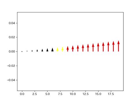Matplotlib
