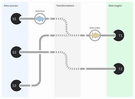 Datastage Data Integration Software Ibm — Mike Eacker