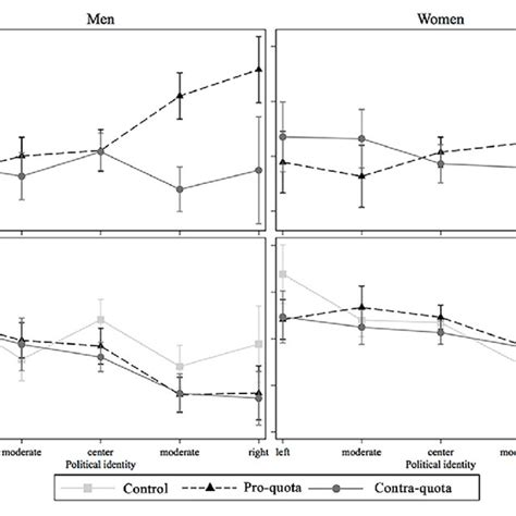 Ols Regression Analyses Explaining The Amount Of Reasoning Against The