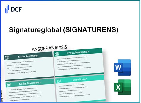 Signatureglobal India Limited Ansoff Matrix Analysis