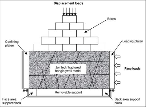 General Numerical Model Geometry Download Scientific Diagram