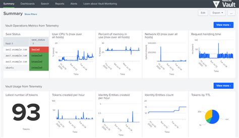 27 Cloud Infrastructure Monitoring Tools To Explore In 2024 The Cto Club