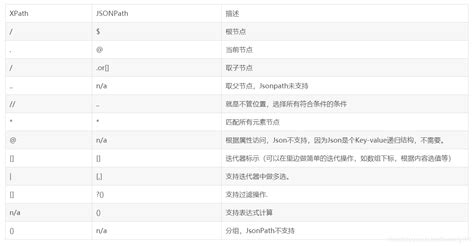 Python 中使用 Jsonpath 凡人的智慧2022 博客园