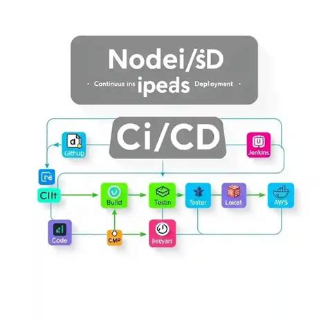 Mastering Nodejs Cicd Pipelines Best Practices And Practical Tips Howik