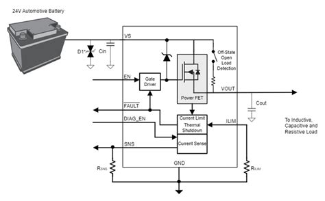 TPS HTC Q Smart High Side Switch TI Mouser