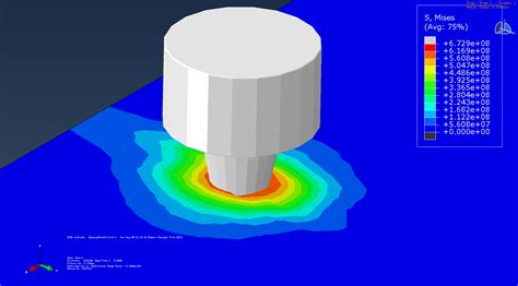 Finite Element Modeling Using Abaqus 3dexperience Edu