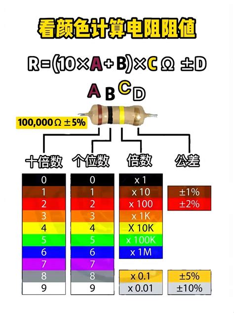 Sunlily Zhang On Linkedin Components Electronics Resistors Pcba