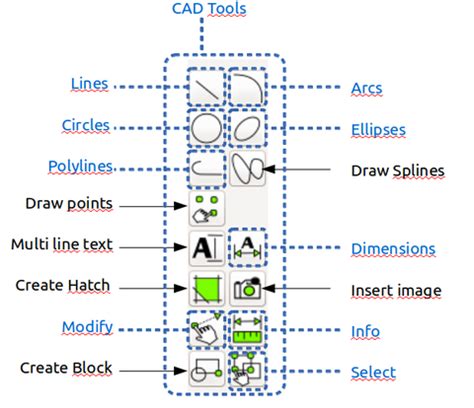LibreCAD Users Manual LibreCAD Wiki