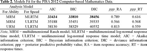 Table 2 From A Multidimensional Hierarchical Framework For Modeling Speed And Ability In