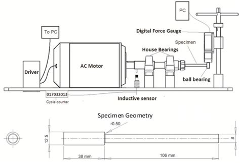 Rotating Beam Fatigue Test The Best Picture Of Beam