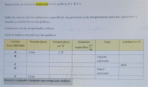 Solved Represent An Isothermal Process On The P V T V Chegg Com
