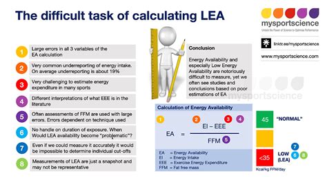 Can We Measure Low Energy Availability