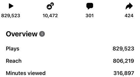 European Marketing Solutions On Linkedin 🚀 Exciting Milestone Alert 🚀