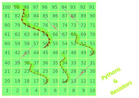 build a raspberry pi game 30 stem links a week