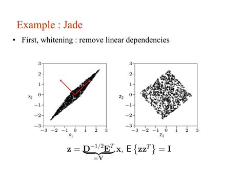 Ppt Multidimensional Data Analysis The Blind Source Separation
