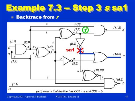 ppt lecture 11 major combinational automatic test pattern generation