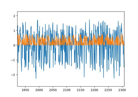 Python Ann Keras Sklearn Doesnt Scale Well Stack Overflow