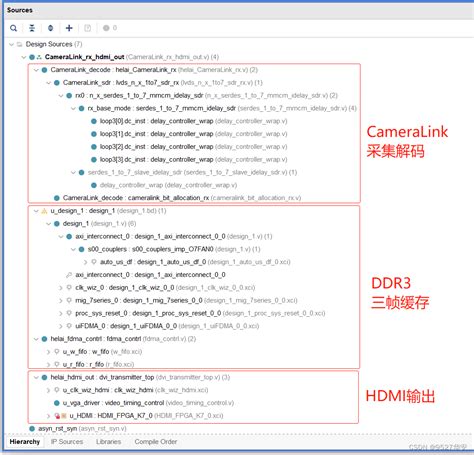 Fpga纯verilog代码解码cameralink视频，附带工程源码和技术支持 知乎