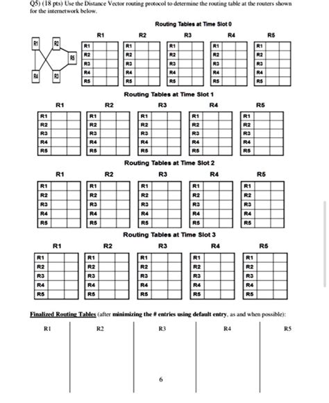 Solved Use The Distance Vector Routing Protocol To Determine The Routing Table At The Routers