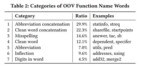 Note 《symlm Predicting Function Names In Stripped Binaries Via Context