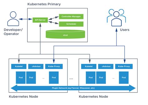 Kubernetes Basic Concepts