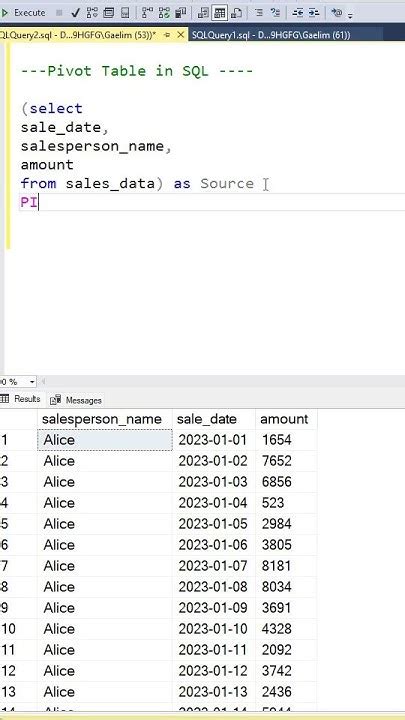 Sql Pivot Table Sql For Data Analysts Youtube