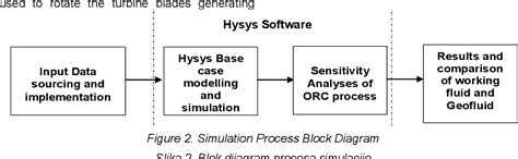 Figure 2 From Comparative Analysis Of Geothermal Binary Orc Systems Performance And