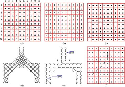 figure 2 from hardware efficient image based robotic path planning in a