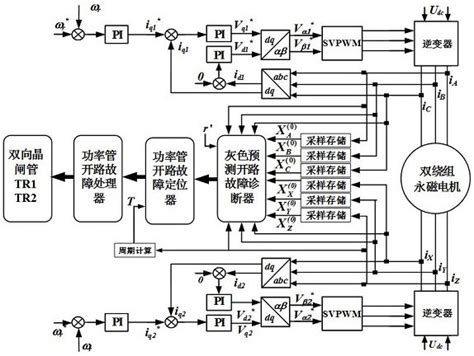 Fault Tolerant Control Method For Power Tube Open Circuit Fault In Electric Drive System