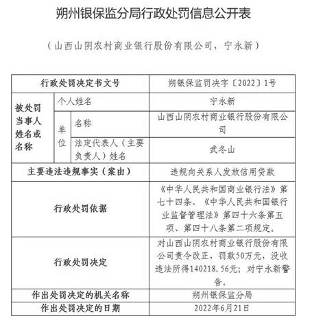 山西山阴农商银行因违规向关系人发放信用贷款被罚50万元 违法 朔州 警告
