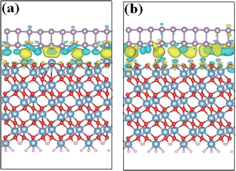 Charge Density Differences For Bp Adsorbed On A Al Terminated And Download Scientific