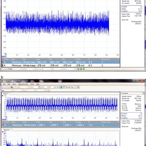 A Output Voltage Graph Using Pt Sputtered Electrode Of 2 5 Nm Download Scientific Diagram