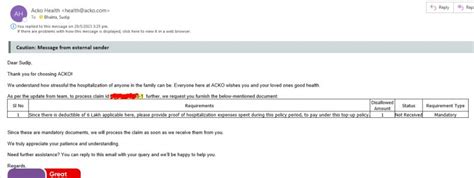 Sudip Bhakta On Linkedin Share Healthinsurance Experience