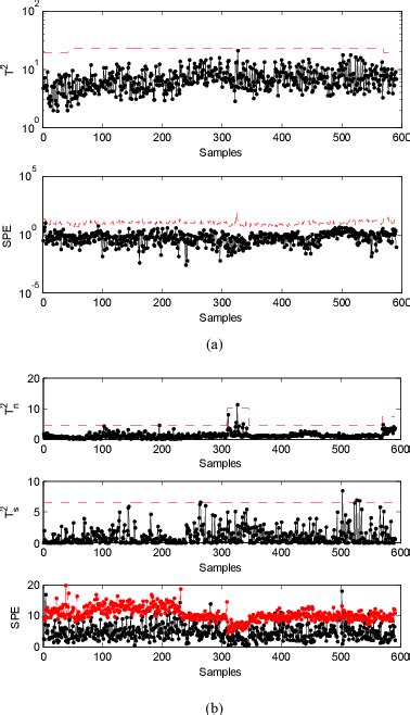 figure 2 from relative sub pca modeling algorithm using iterative within phase relative analysis
