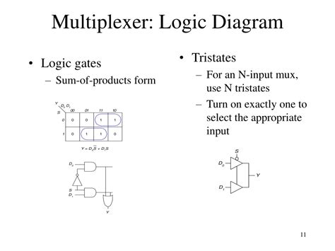 PPT CSE 140 Lecture 12 Combinational Standard Modules PowerPoint Presentation ID 9347401