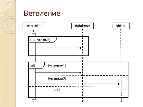 Объектно ориентированный анализ и проектирование Диаграммы
