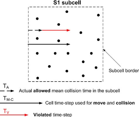 Figure 2 From Dsmc Simulation Of Hypersonic Flows Using An Improved Sbt